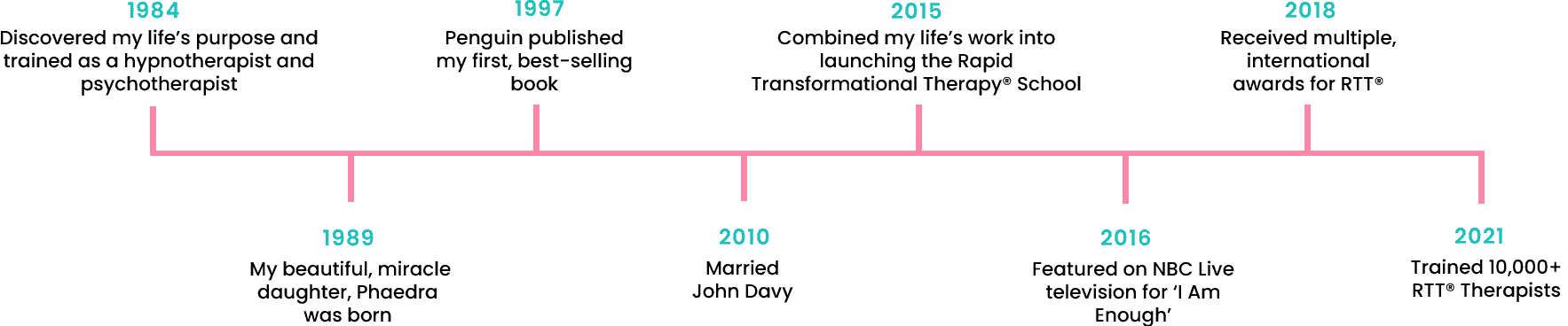 About Marisa Peer | Hypnotherapy UK | Weight Loss | Infertility